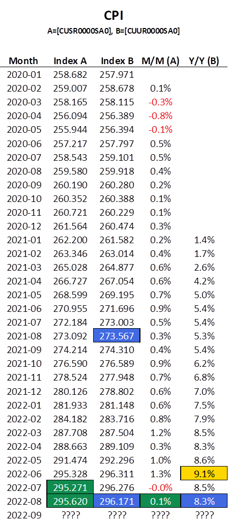 CPI: Here’s What to Expect – Royal Dividends